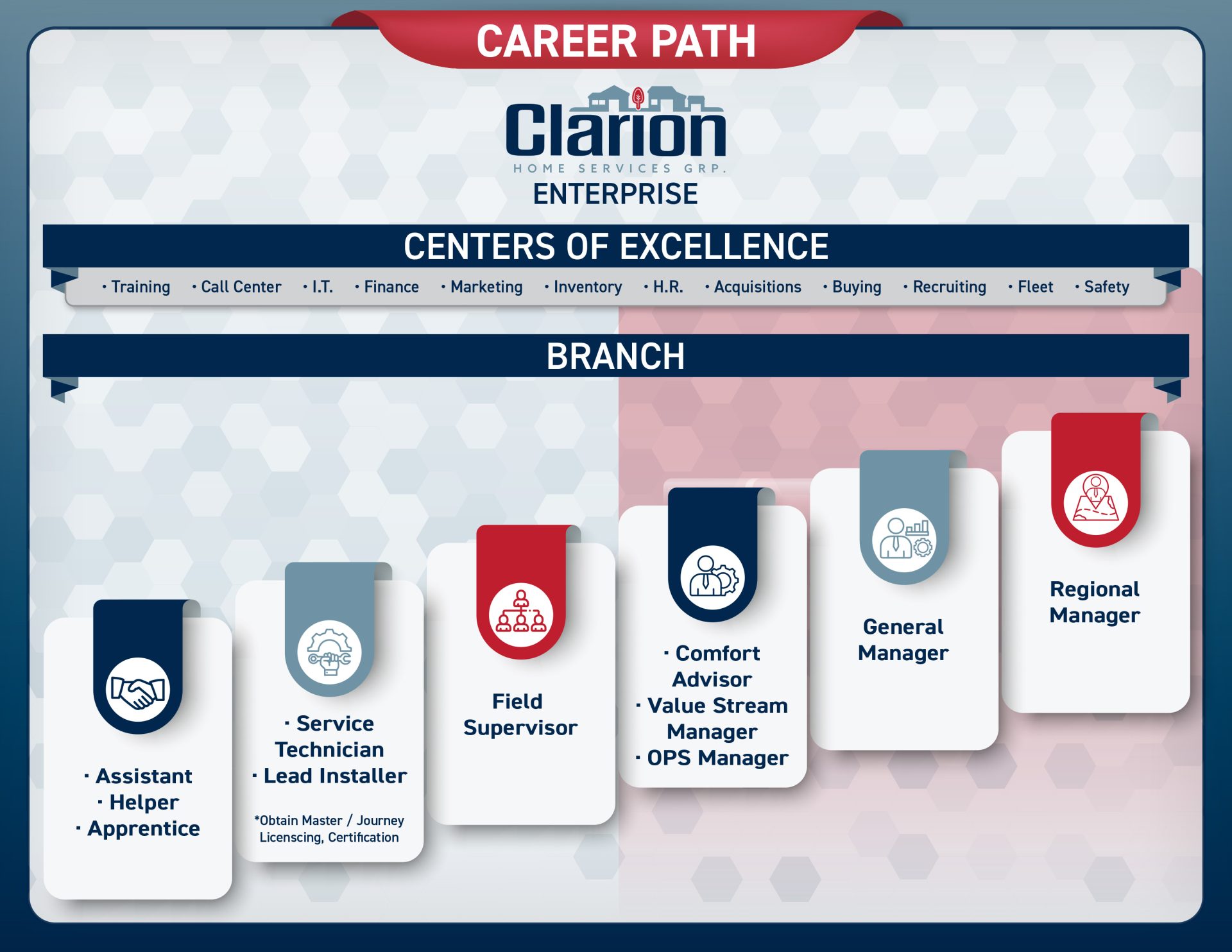 Career Opportunities - Clarion Home Services Group